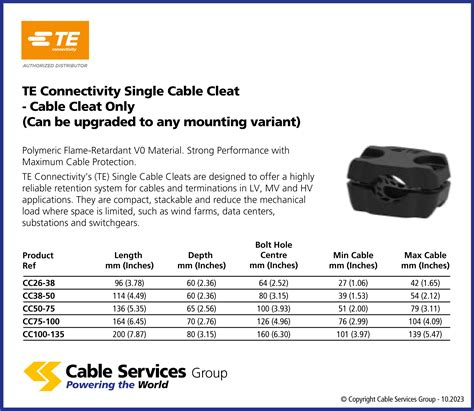 Te Connectivity Te Single Cable Cleat Cable Cleat Only Can Be