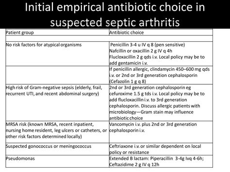 Atypical Coverage Antibiotics