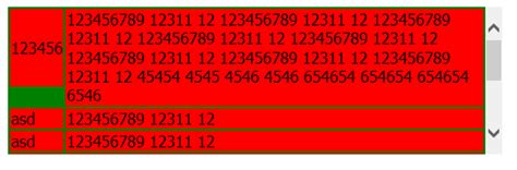 Html Ie 1011edge Table Cell Height Varies Inside Div With Overflow