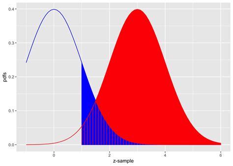 Chapter Modeling The Binary Task Modeling ROC Data
