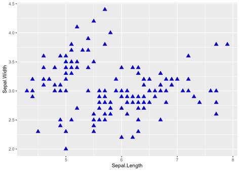 【400対応！】ggplot2使い方ガイド Yosuke Abe