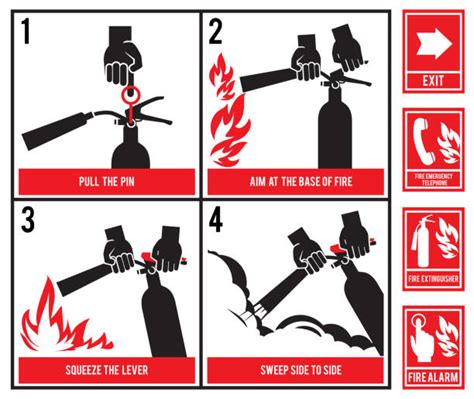 How To Use A Fire Extinguisher PASS Labeled Instruction Vector Illustration Stock Vector ...