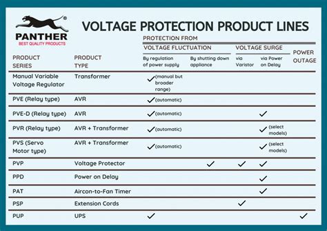 Difference Between Surge Protector Vs AVR Vs UPS Which Is Better Extension Cord