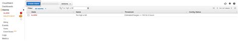 Monitoring Mysql Compatible Edition Of Amazon Aurora Audit Events With