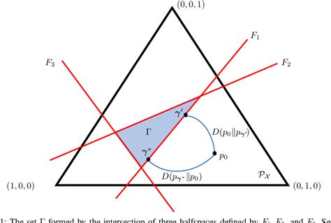 figure 1 from asymptotics of sequential composite hypothesis testing