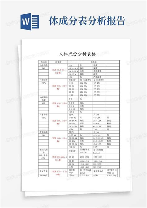 人体成分分析表word模板下载编号qvjmrbrz熊猫办公