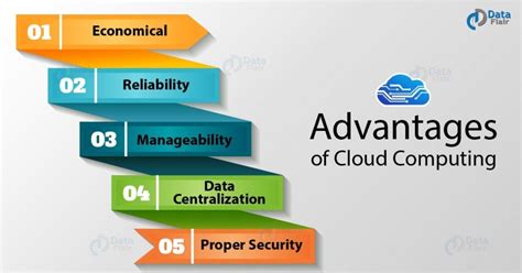 Advantages And Disadvantages Of Cloud Computing You Must Know Dataflair