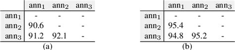 table 1 from fine grained entity segmentation semantic scholar