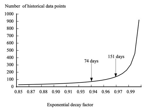 Backtesting Risk Models The Whats Whys And Hows Metrica