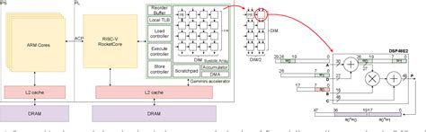 Figure 1 From Efficient Edge Ai Deploying Convolutional Neural