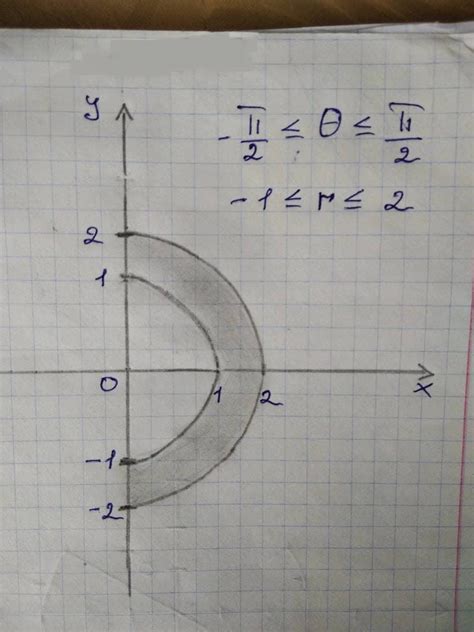 key to graph the sets of points whose polar coordinates plainmath