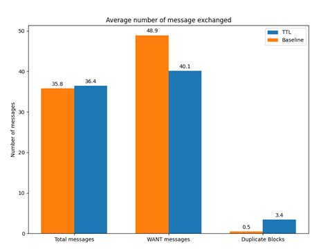 Teaching Bitswap Nodes To Jump Protocol Labs Research