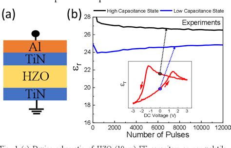 figure 1 from design of non volatile capacitive crossbar array for in