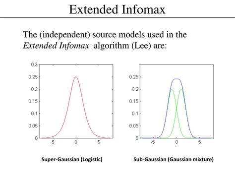 Ppt Modeling And Estimation Of Dependent Subspaces Powerpoint Presentation Id526833