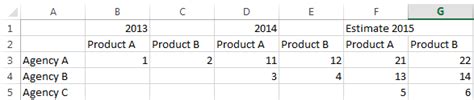 Excel Combine Pivot Tables With Different But Compatible Measures