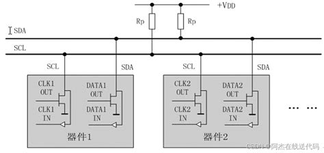 Iic总线概述scl总线 Csdn博客