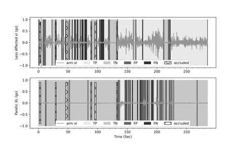 A Novel Wearable Inertial Measurement Unit For Stroke Survivors Validity Acceptability And