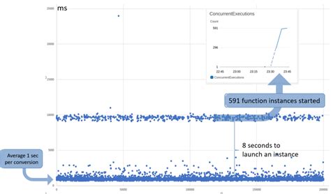 word to pdf serverless bitcoin insider