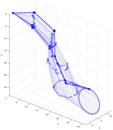Inverse Kinematics An Alternative Solution Approach Applying Metaheuristics