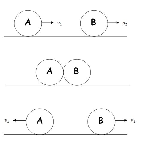 Law Of Conservation Of Linear Momentum Examples FAQs