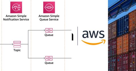 List Devops Curated By Andre Ferraro Medium