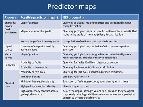 ppt model based spatial data integration powerpoint presentation