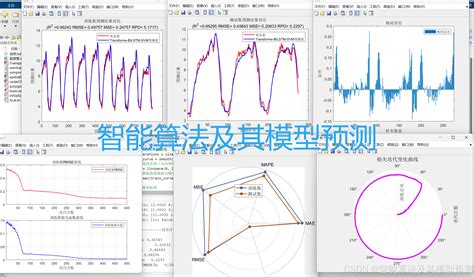【transformer Bilstm Svm多变量回归预测】基于transformer 双向长短期记忆神经网络 支持向量机多变量回归预测