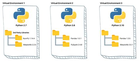 Python For Data Science Beginners Guide Updated 2026