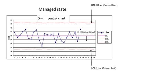 control chart gemba kaizen web