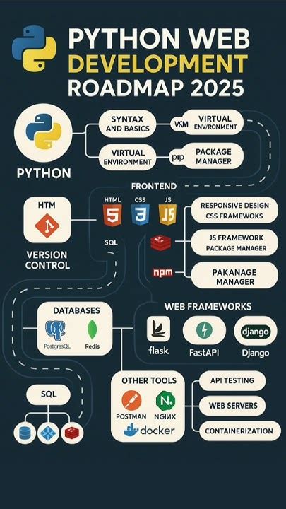 Python 2025 | Follow Python Project Detail Tutorial #pythonprojects #python #pythontutorial # ...