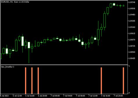 Inside Bar Scanner Indicator For Mt5