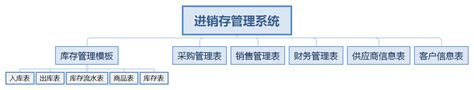 案例 用 Seatable 灵活搭建进销存管理系统,免费模板可套用 知乎 案例 用 Seatable 灵活搭建进销存管理系统,免费模板可套用 知乎