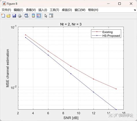 mimo ofdm系统中信道估计的快速谐波搜索技术（matlab代码实现） 知乎