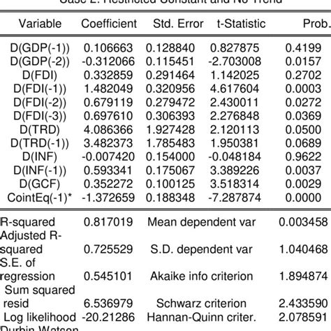 Error Correction Model Download Table