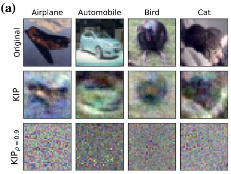 Dataset Meta Learning From Kernel Ridge Regression Green AI Annotated Bibliography