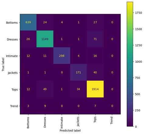 that nlp library model evaluations