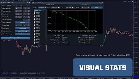 Discord To Mt5 Receiver Buy Trading Utility For Metatrader 5