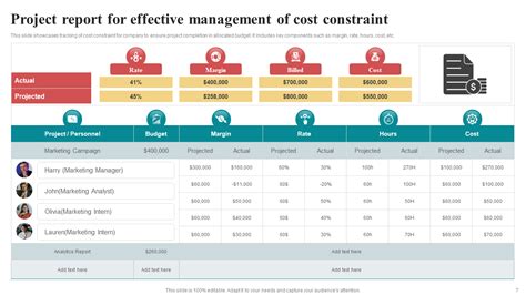 Top 10 Project Constraints Templates With Samples And Examples