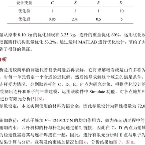 Comparison Of Parameters Before And After Optimization Cm 表 1 优化前后参数对比