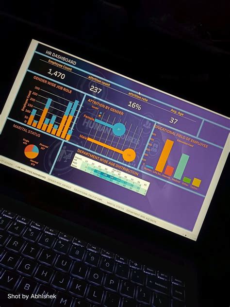 Abhishek Praween On Linkedin Dataanalysis Datavisualization