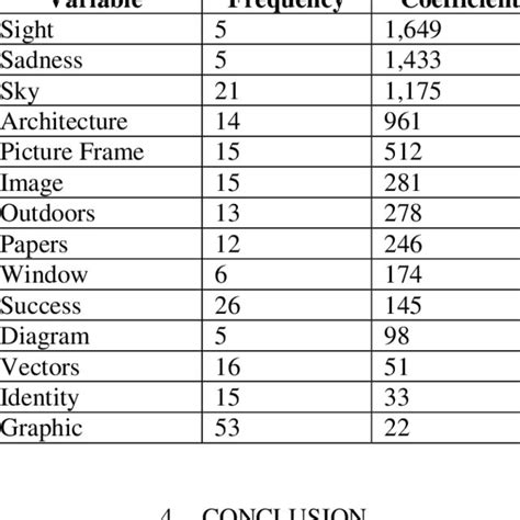 Feature Selection Results On Image Content Data Download Scientific
