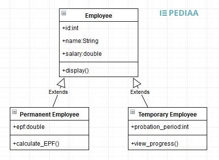 What Is The Difference Between Aggregation And Generalization In UML Pediaa Com