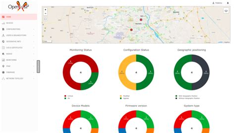 Cara Kerja Openwisp Manajemen Jaringan Openwrt Yang Efisien