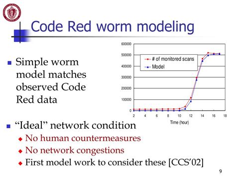 Ppt Modeling Early Detection And Mitigation Of Internet Worm Attacks Powerpoint Presentation