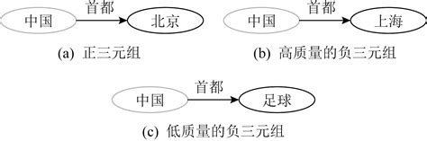 融合语义解析的知识图谱表示方法