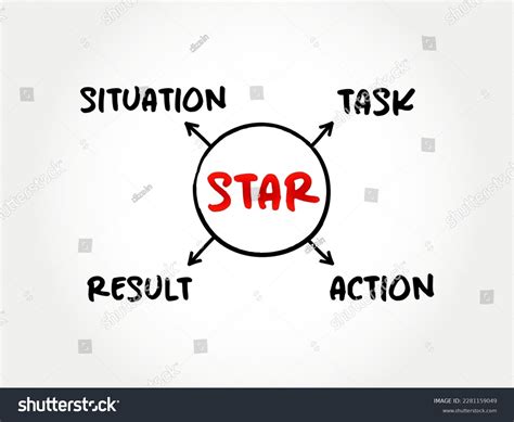 Star Acronym Situation Task Action Result Stock Vector Royalty Free 2281159049 Shutterstock