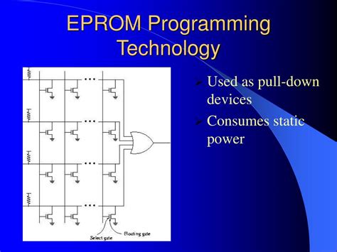 ppt fpga architecture powerpoint presentation free download id 4359722