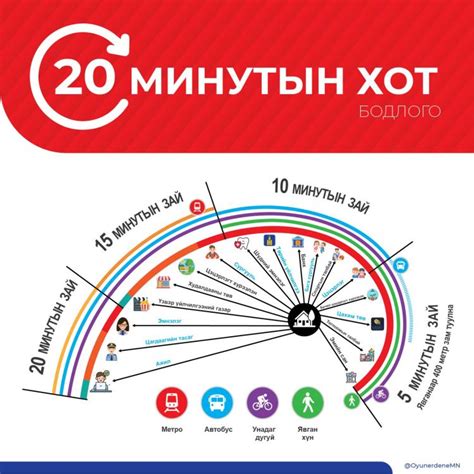 “20 минутын хот” стандартыг бий болгох эрх зүйн шинэчлэл хийнэ