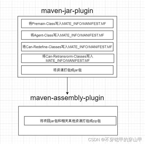 java语言agent探针技术使用 jdk1 8 探针 csdn博客