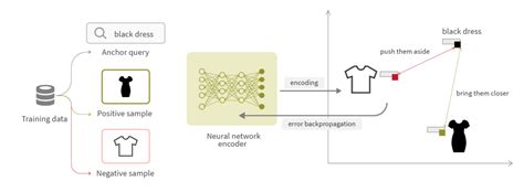 Semantic Vector Search Engine The New Frontier In Product Discovery